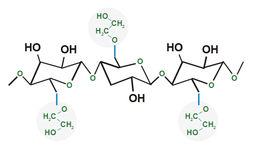 HEC-hidroxietilcelulose - Michem Construction Chemicals
